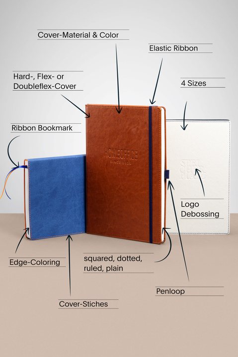 Your personalized notebook. Make it the perfect employee gift.